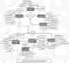 Blood Bank Management System ER Diagram | FreeProjectz