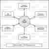 Car Sharing System Dataflow Diagram (DFD) FreeProjectz