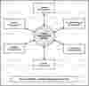 College Management System Dataflow Diagram (DFD) FreeProjectz