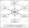 Event Management System Dataflow Diagram (DFD) FreeProjectz