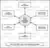 Exam Paper Repository System Dataflow Diagram (DFD) FreeProjectz
